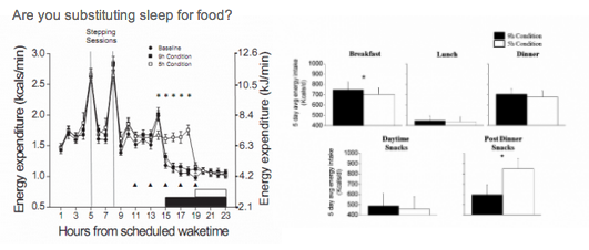 01 Statistical Analysis | i-Biology