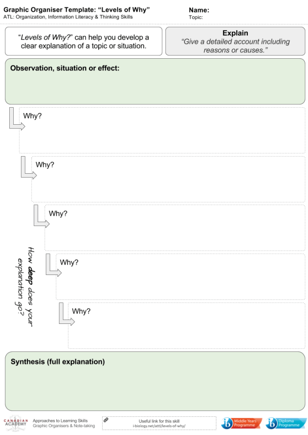 “Levels of Why?” Graphic Organiser | i-Biology