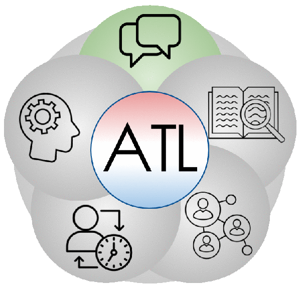 ATTL Skills | i-Biology